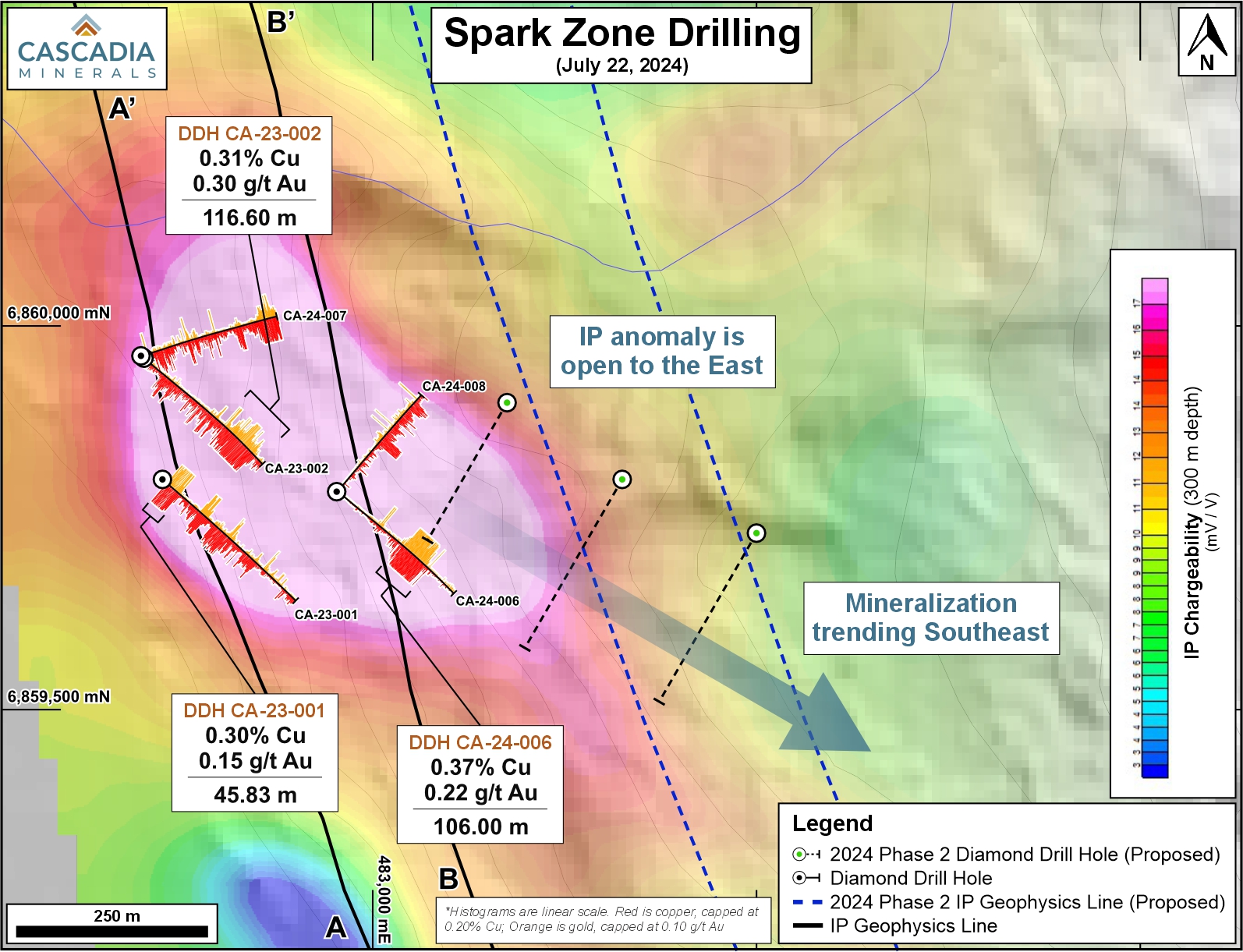 Cascadia Steps Out 315 m at Catch and Intersects 106 m of Porphyry Mineralization Grading 0.37% ...