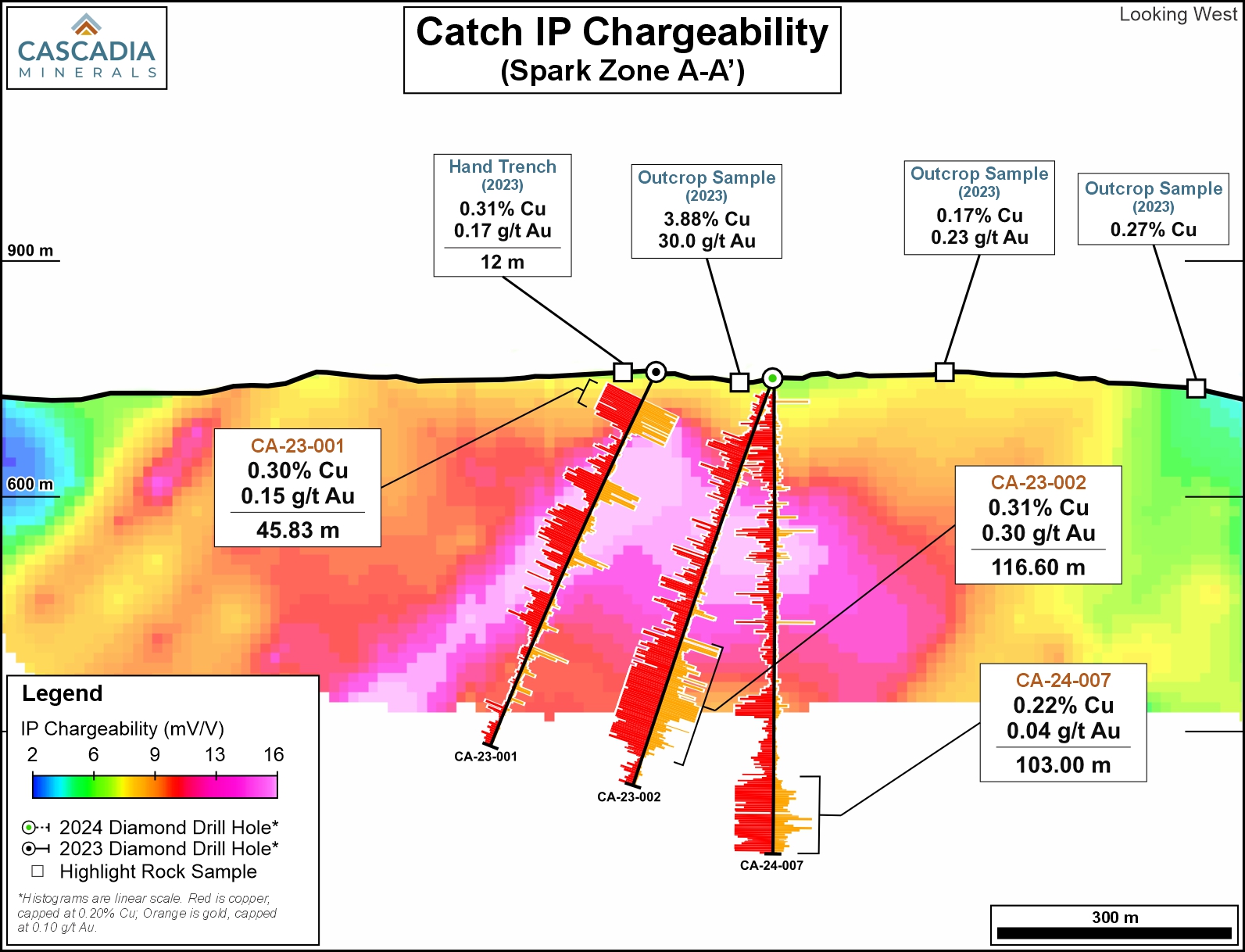 Cascadia Steps Out 315 m at Catch and Intersects 106 m of Porphyry Mineralization Grading 0.37% ...